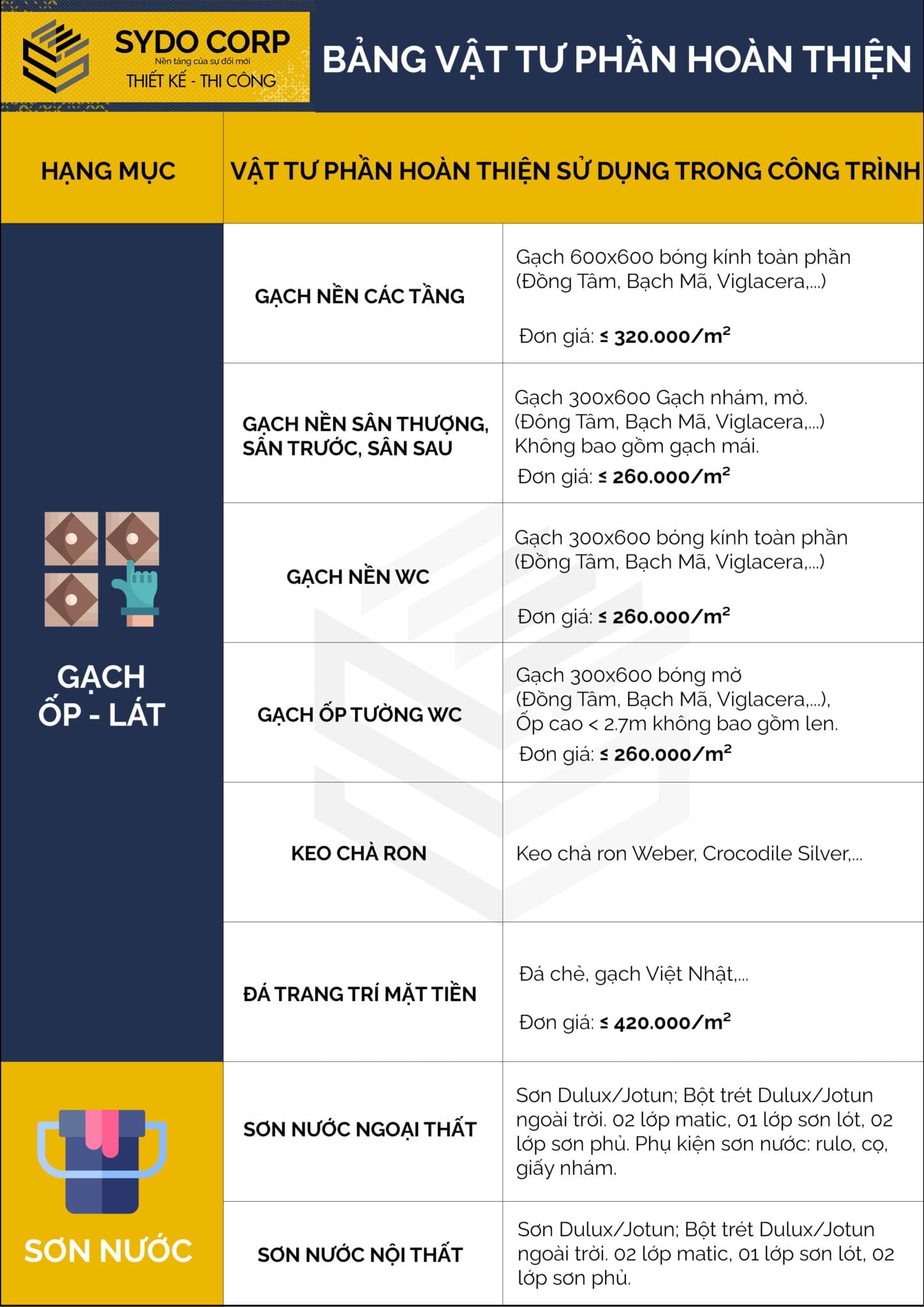 BÁO GIÁ XÂY NHÀ TRỌN GÓI - SYDO CORP