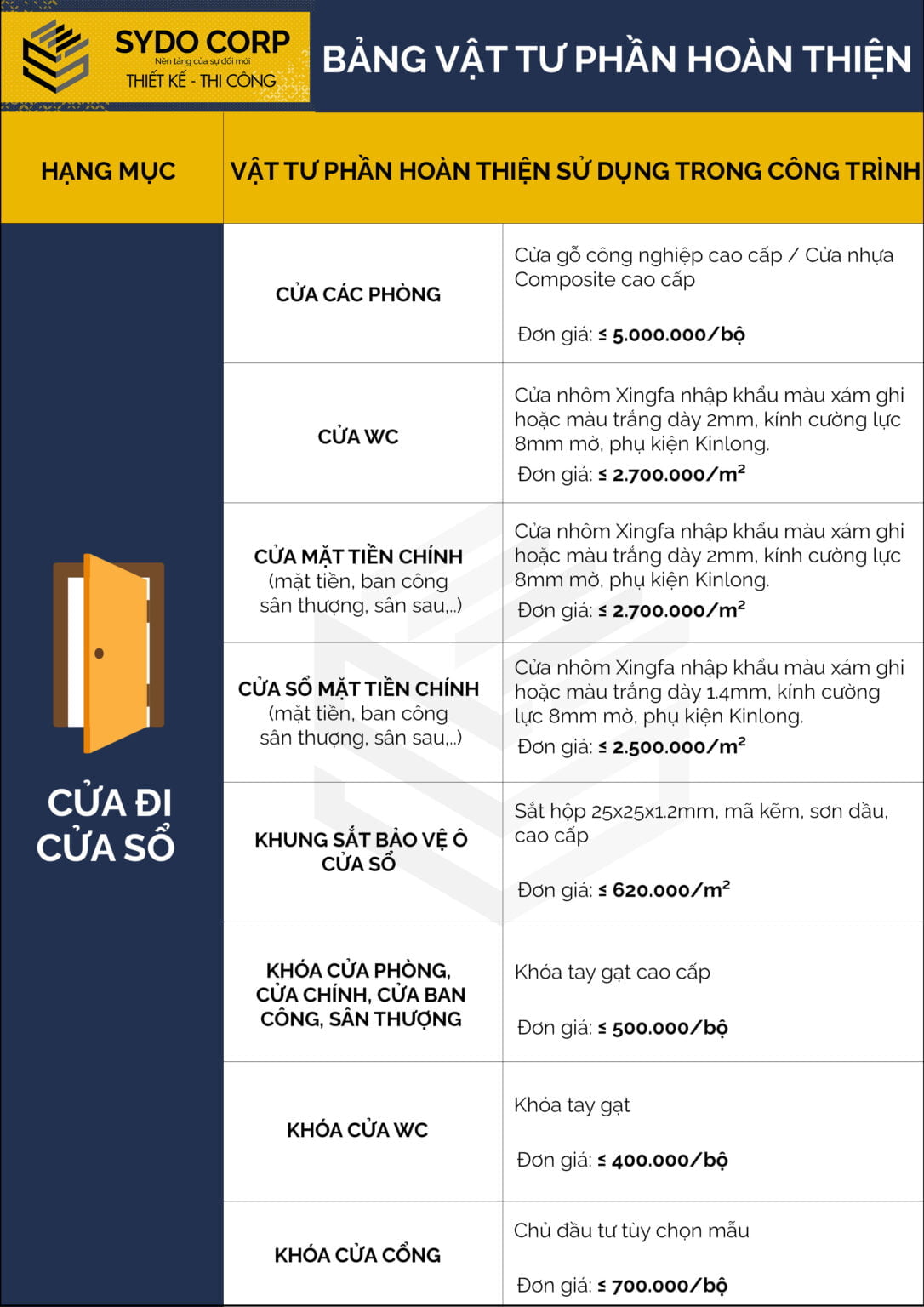 BÁO GIÁ XÂY NHÀ TRỌN GÓI - SYDO CORP