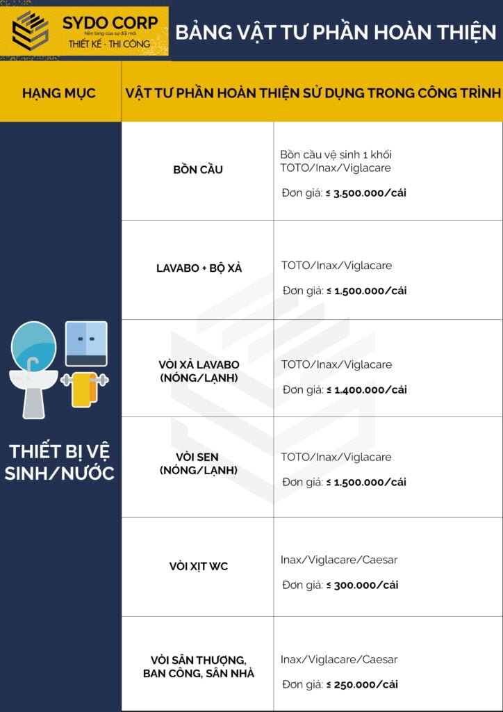 BÁO GIÁ XÂY NHÀ TRỌN GÓI - SYDO CORP